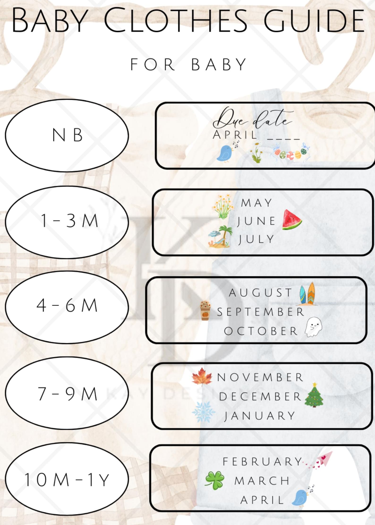 Baby Clothes Guide (invitation Insert) Month by Month - Etsy