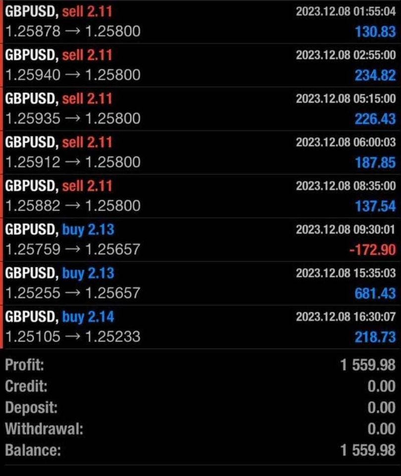 50+ Ea Trading Bots + Signal + Indicator's - Etsy