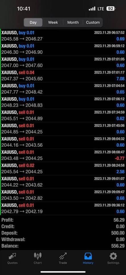 50+ Ea Trading Bots + Signal + Indicator's - Etsy
