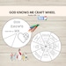 Psalm 139 Bible Craft, God Knows Me Coloring Wheel, Sunday School Craft ...