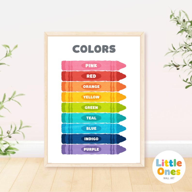 Set of 8 Educational Posters, Homeschool Prints, Montessori Classroom ...