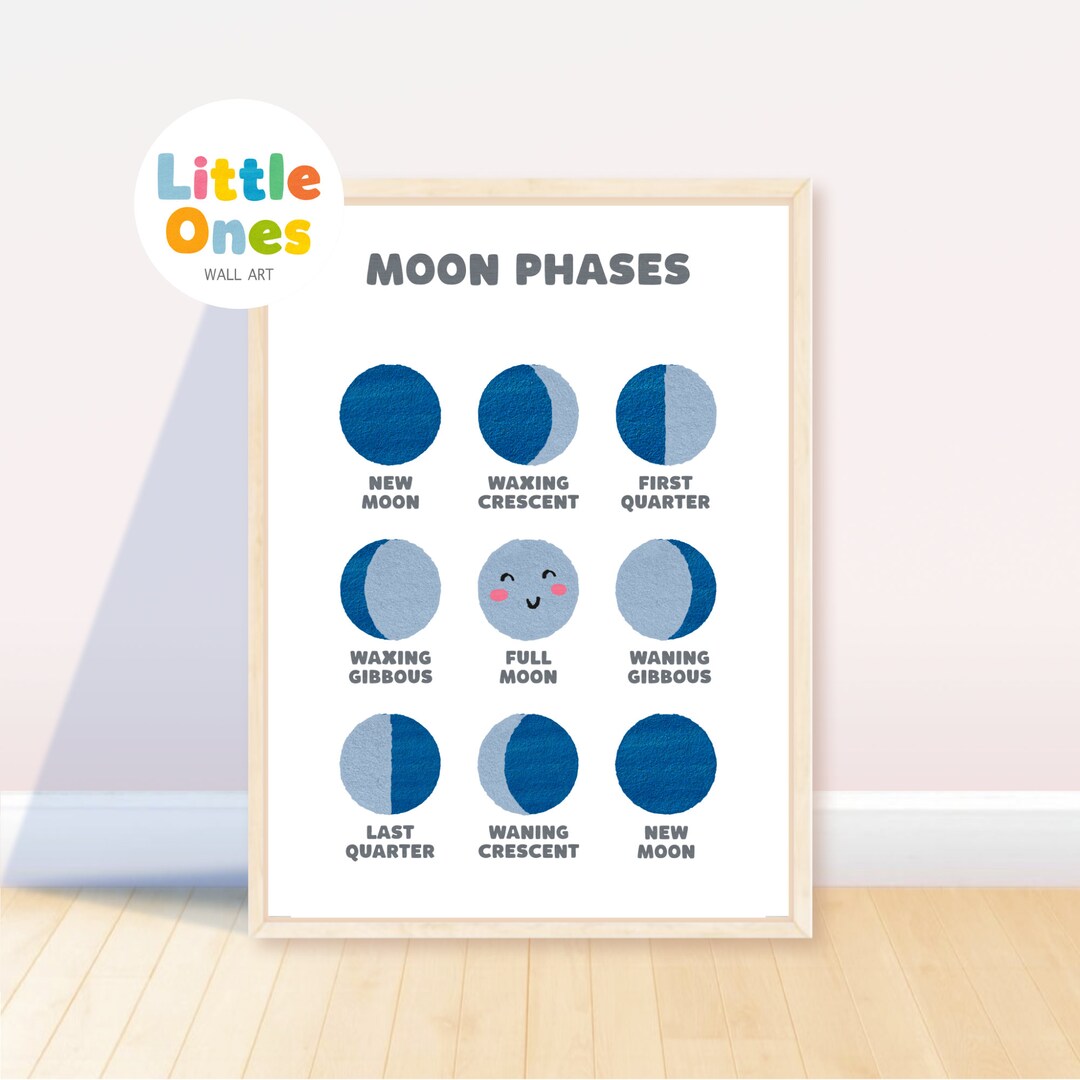 Moon Phases Poster - Etsy