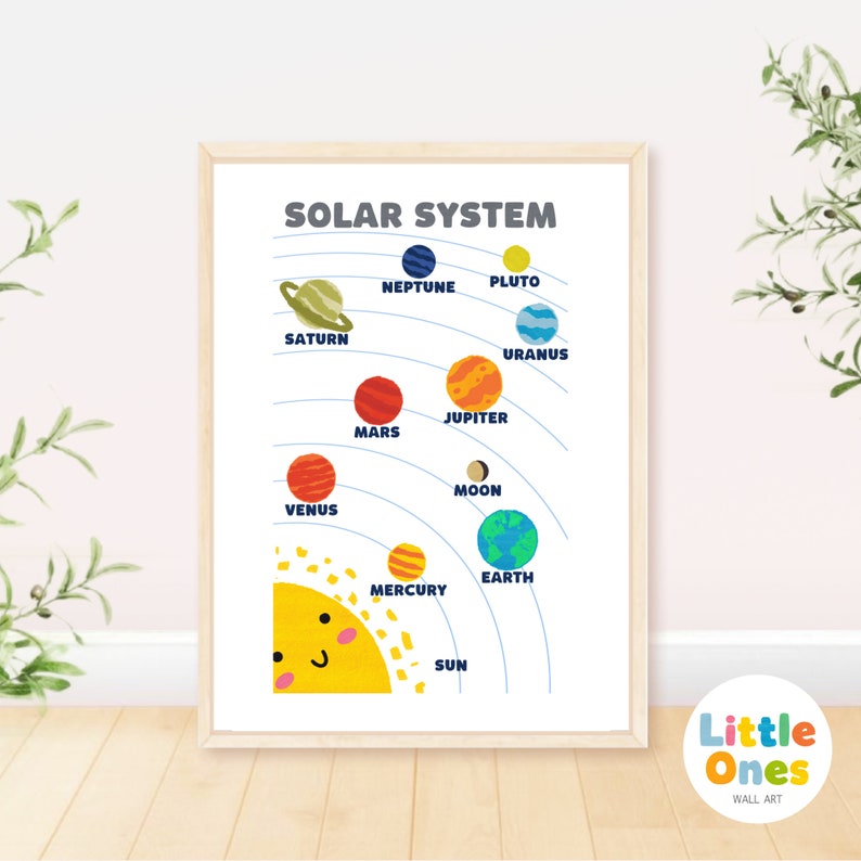 Set of 8 Educational Posters, Homeschool Prints, Montessori Classroom ...