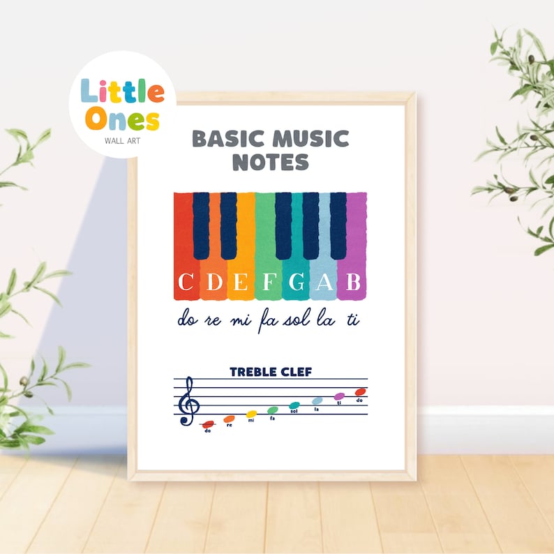 Music Notes Poster - Etsy