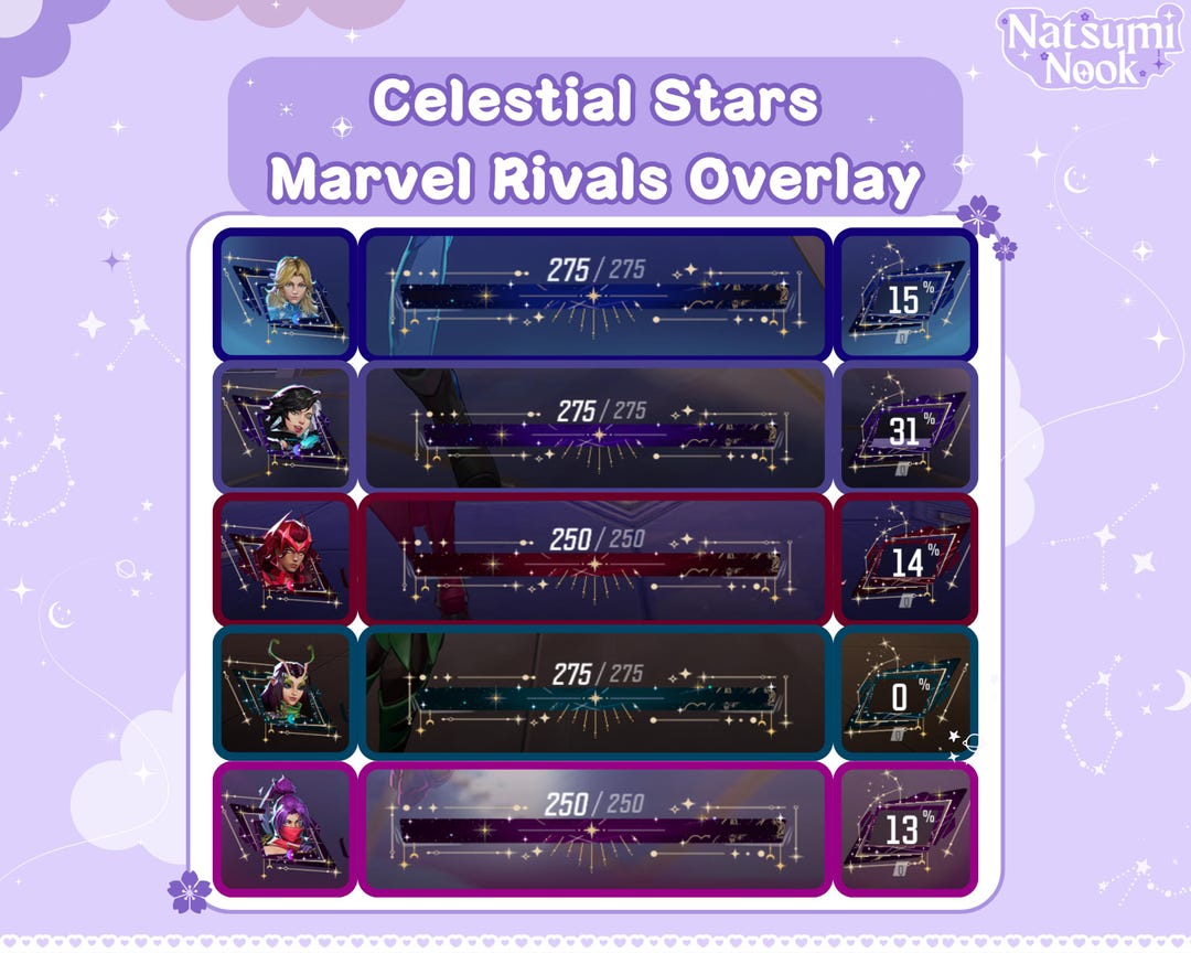 Celestial Stars 5 PACK Marvel Rivals Overlay | Customizable Marvel ...