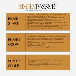 Simply Passive Digital Marketing Course. Faceless Marketing Course ...