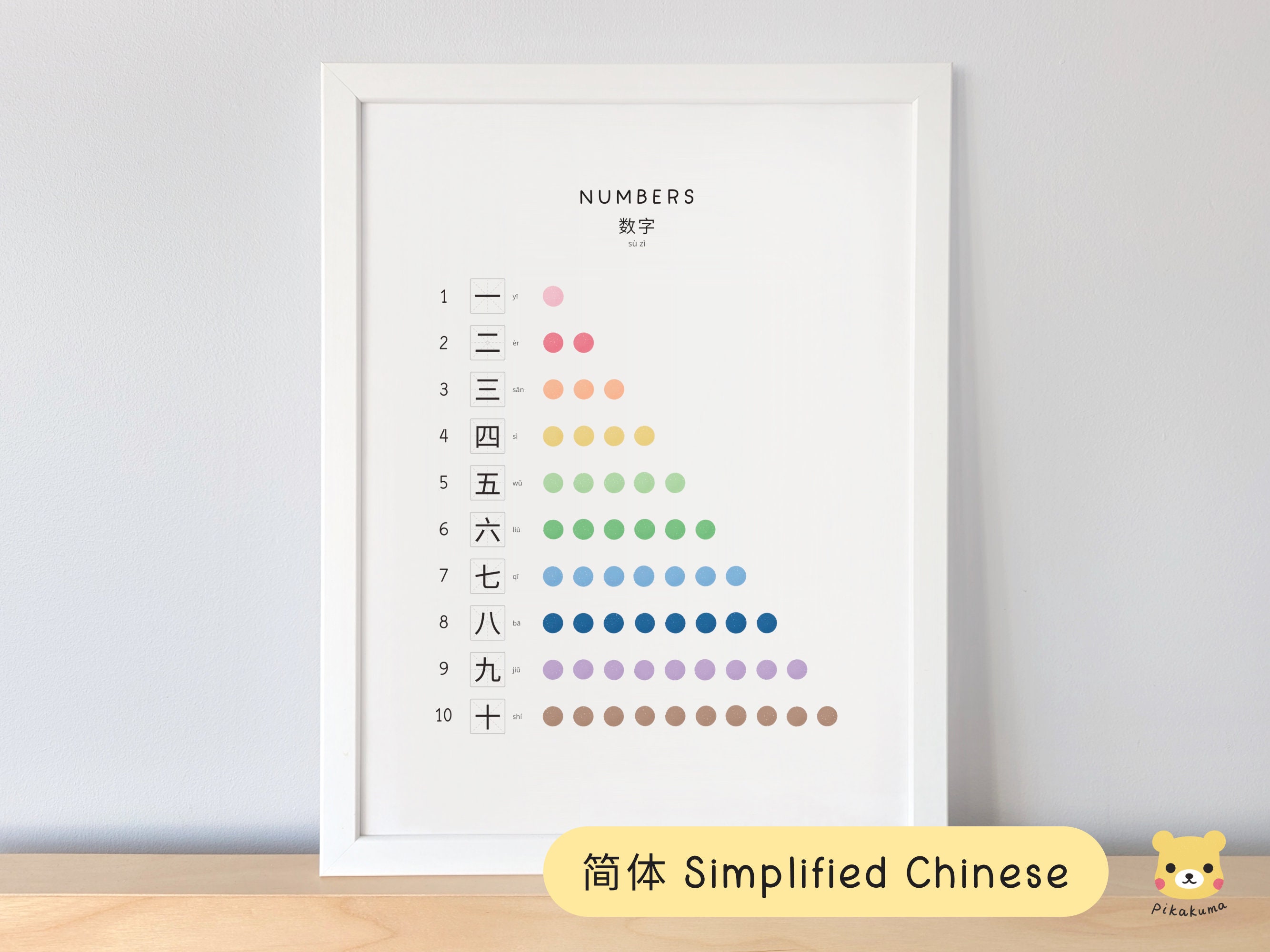 Bilingual Chinese Numbers Poster, Simplified Chinese Pinyin English ...