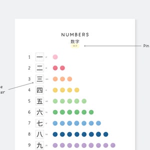 Bilingual Chinese Numbers Poster, Simplified Chinese Pinyin English ...