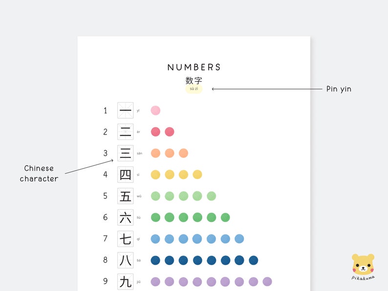 Bilingual Chinese Numbers Poster, Simplified Chinese Pinyin English ...