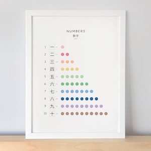Set of 10 Bilingual Chinese Educational Posters, Simplified Chinese ...
