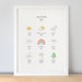 Set of 10 Bilingual Chinese Educational Posters, Simplified Chinese ...
