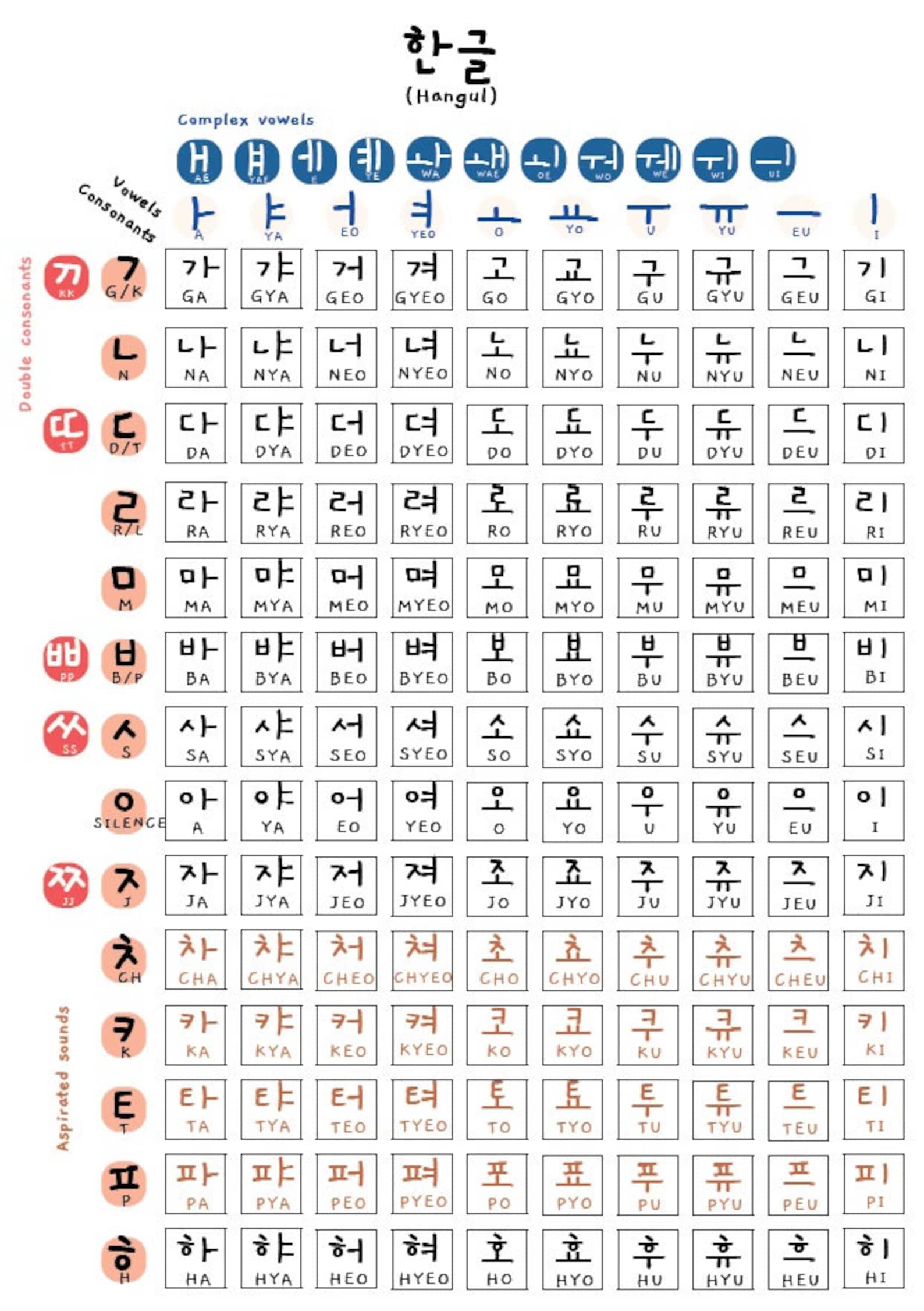 Korean Hangul Alphabet Printable Downloads- Hangul Chart- Hangul Study ...