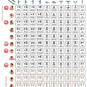 Korean Hangul Alphabet Printable Downloads- Hangul Chart- Hangul Study ...