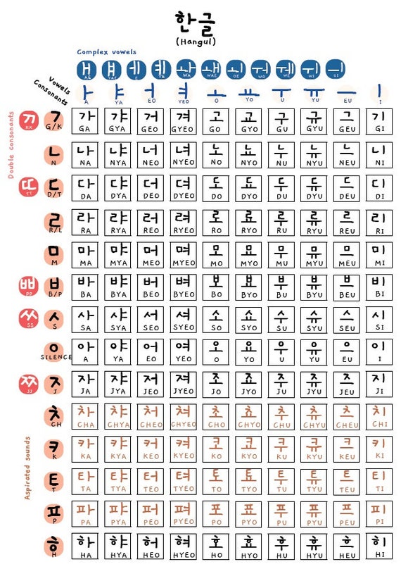 Korean Alphabet Letters A Z Chart Master Hangul: The Easiest Asian