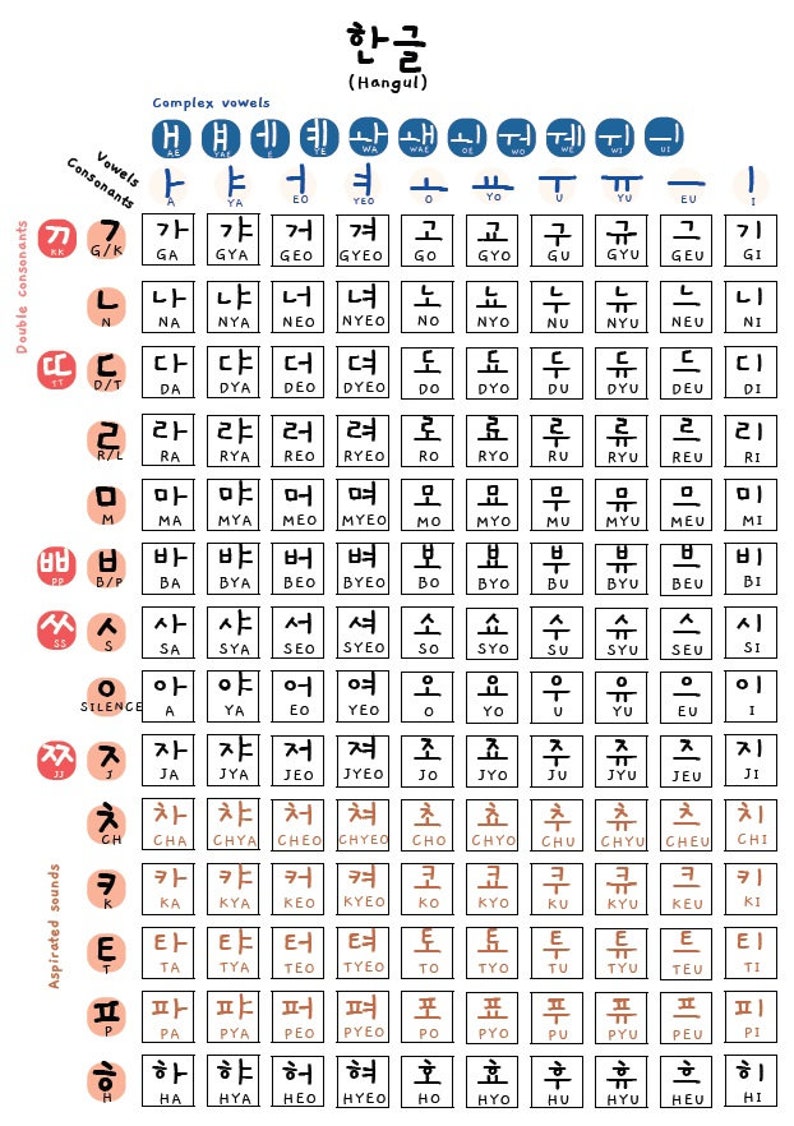 Korean Hangul Alphabet Printable Downloads- Hangul Chart- Hangul Study ...