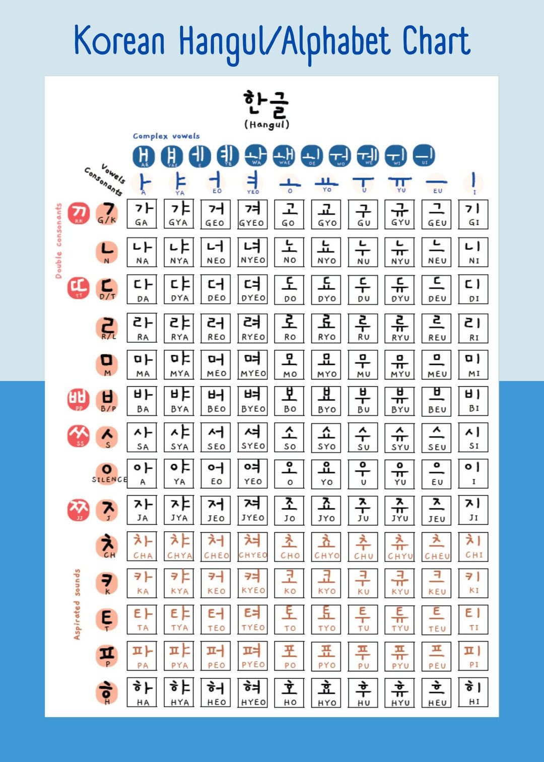 Korean Hangul Alphabet Printable Downloads- Hangul Chart- Hangul Study Poster- Korean Language ...