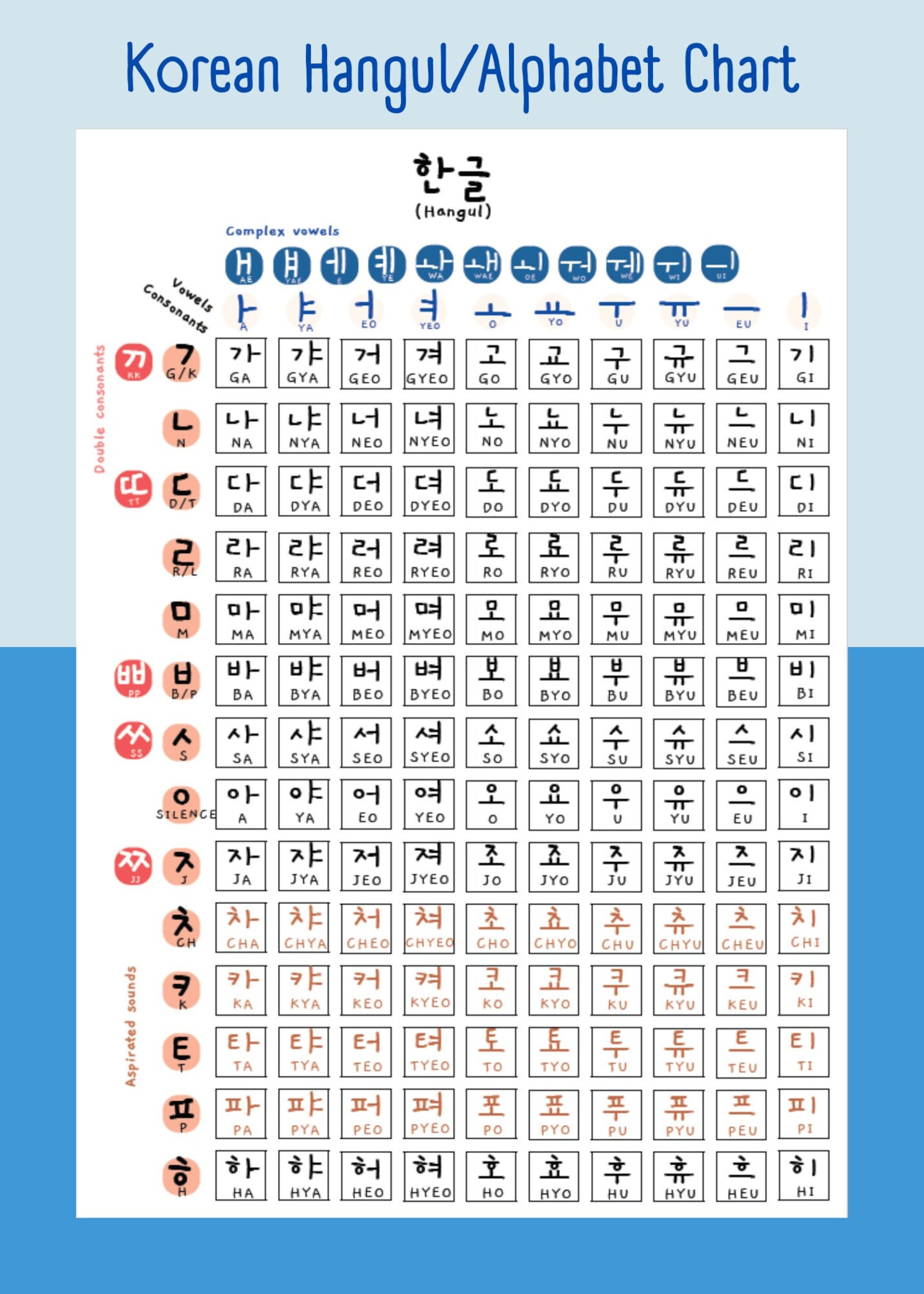 Korean Hangul Alphabet Printable Downloads- Hangul Chart- Hangul Study ...