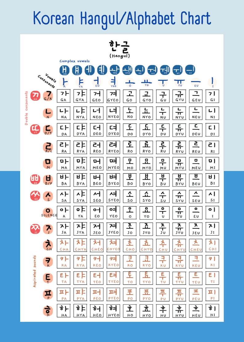 Korean Hangul Alphabet Printable Downloads- Hangul Chart- Hangul Study ...