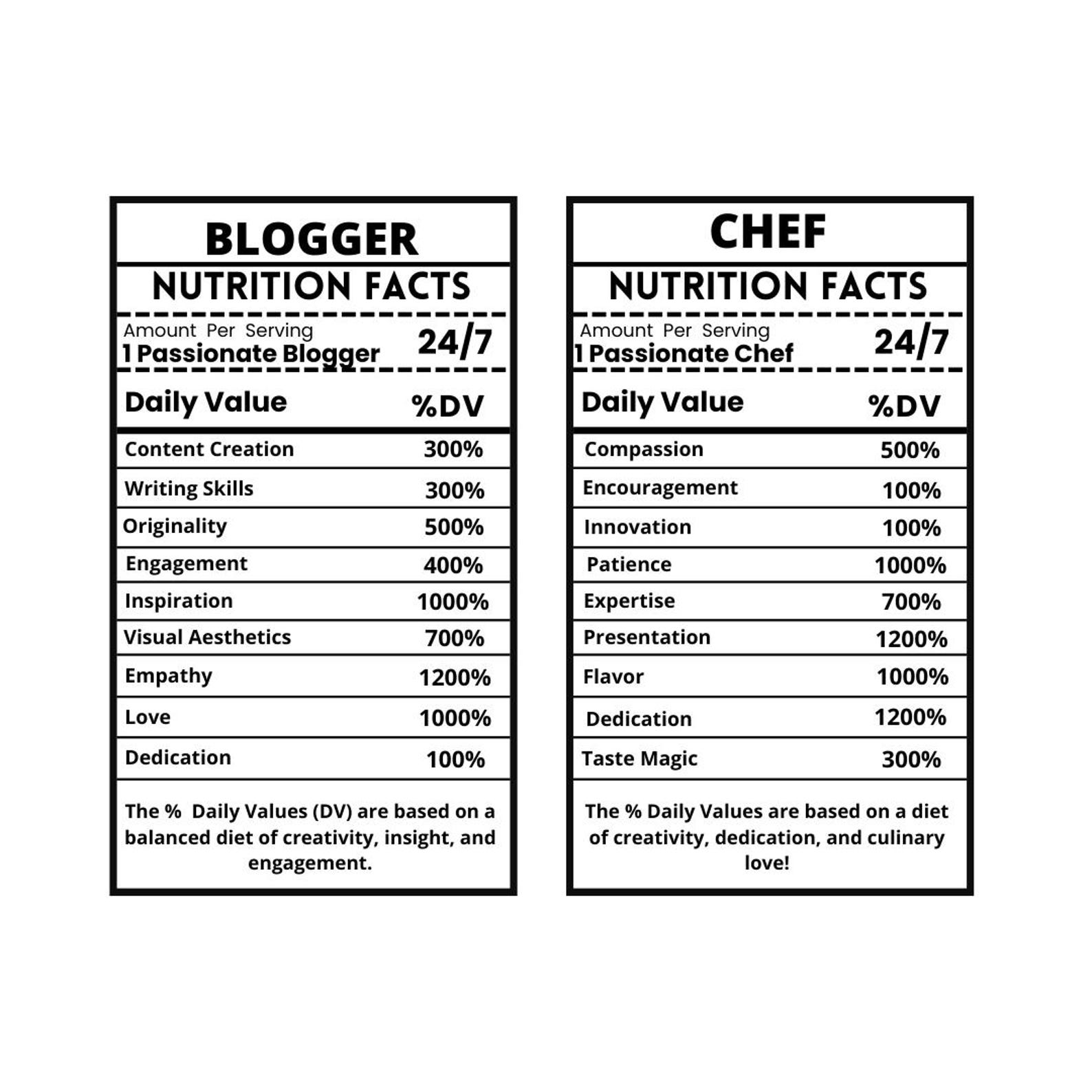 Nutrition Facts for Chip Bag, Party Favors, Nutrition Facts, Chip Bag ...