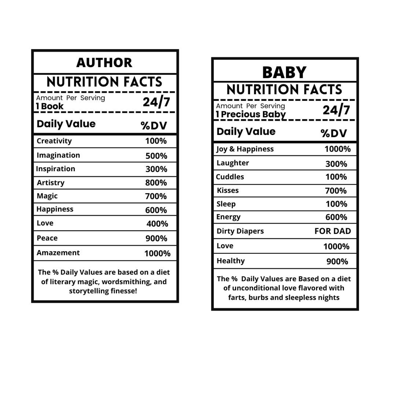 Nutrition Facts for Chip Bag, Party Favors, Nutrition Facts, Chip Bag ...