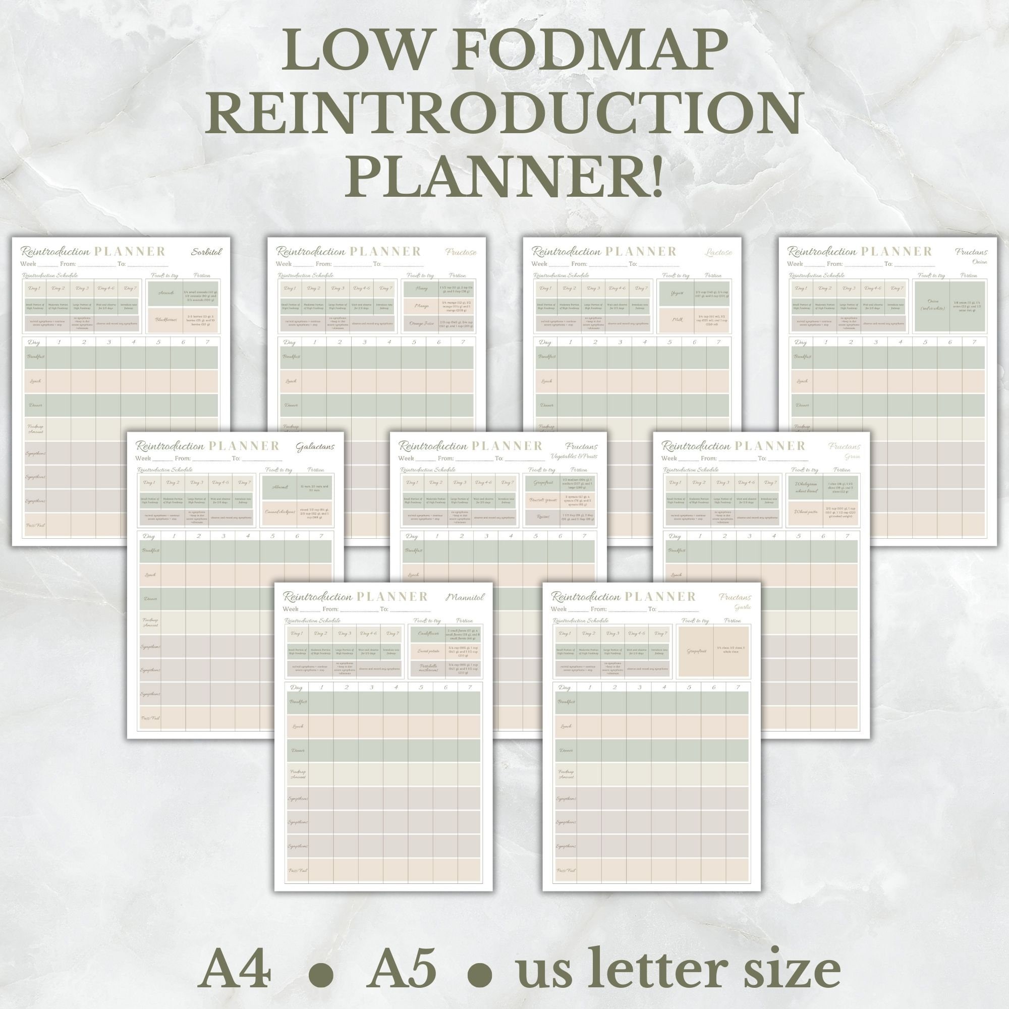 Printable Planner for the Low FODMAP Reintroduction Phase. Support Your Journey to Gut Health ...