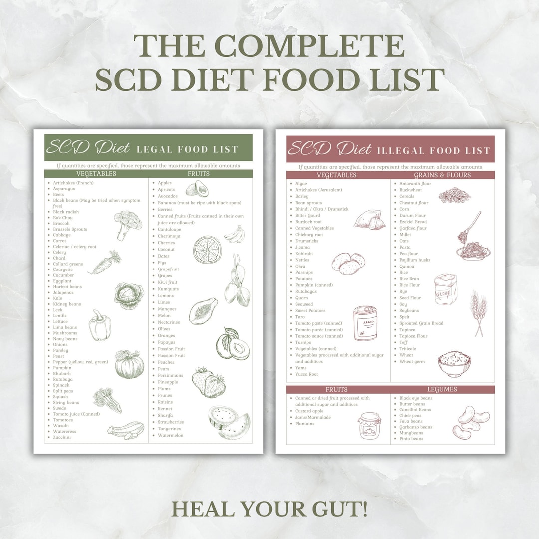 SCD Diet List - Ultimate Guide to the Specific Carbohydrate Diet ...