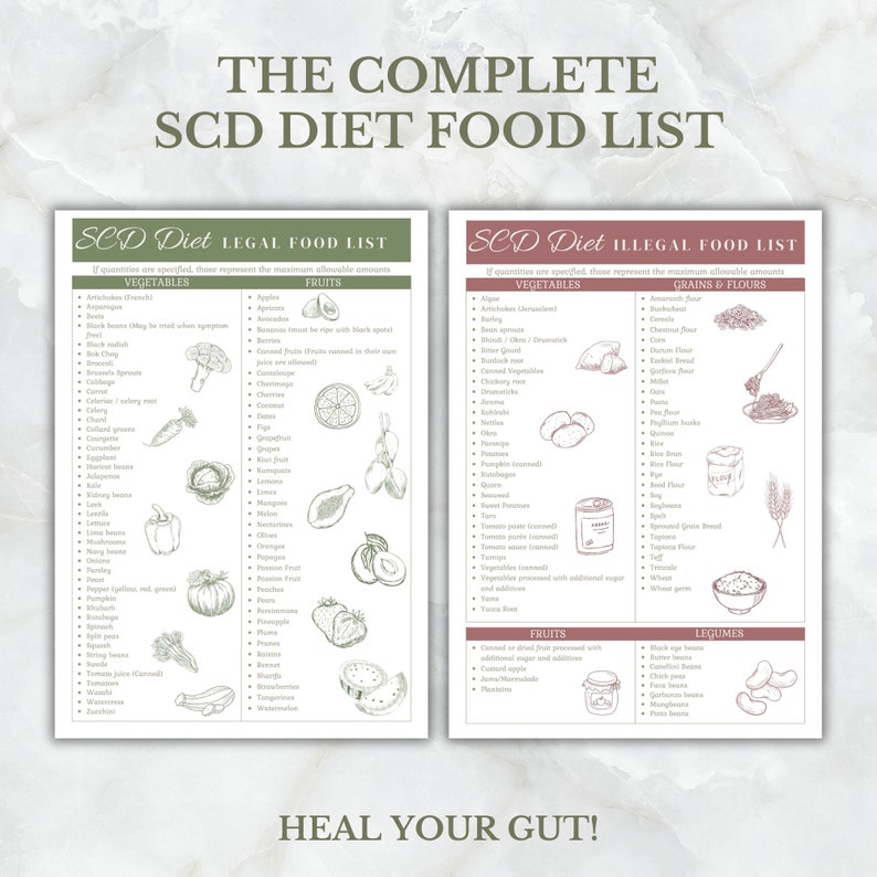 SCD Diet List - Ultimate Guide to the Specific Carbohydrate Diet ...