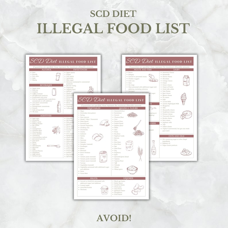 SCD Diet List - Ultimate Guide to the Specific Carbohydrate Diet ...