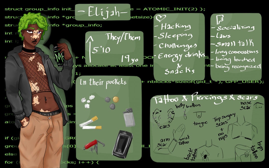 Commission Character Sheet Digital Drawing - Etsy