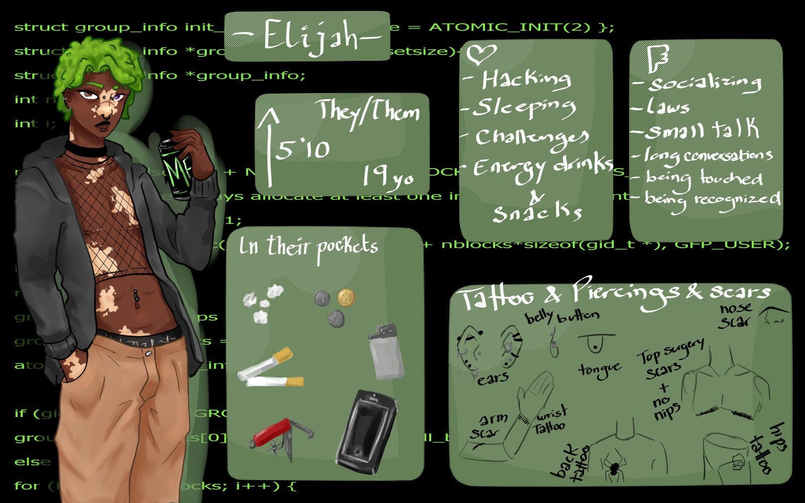 Commission Character Sheet Digital Drawing - Etsy
