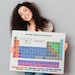 Periodic Table Scientific Elements Canvas Painting, Minimal Canvas Wall ...
