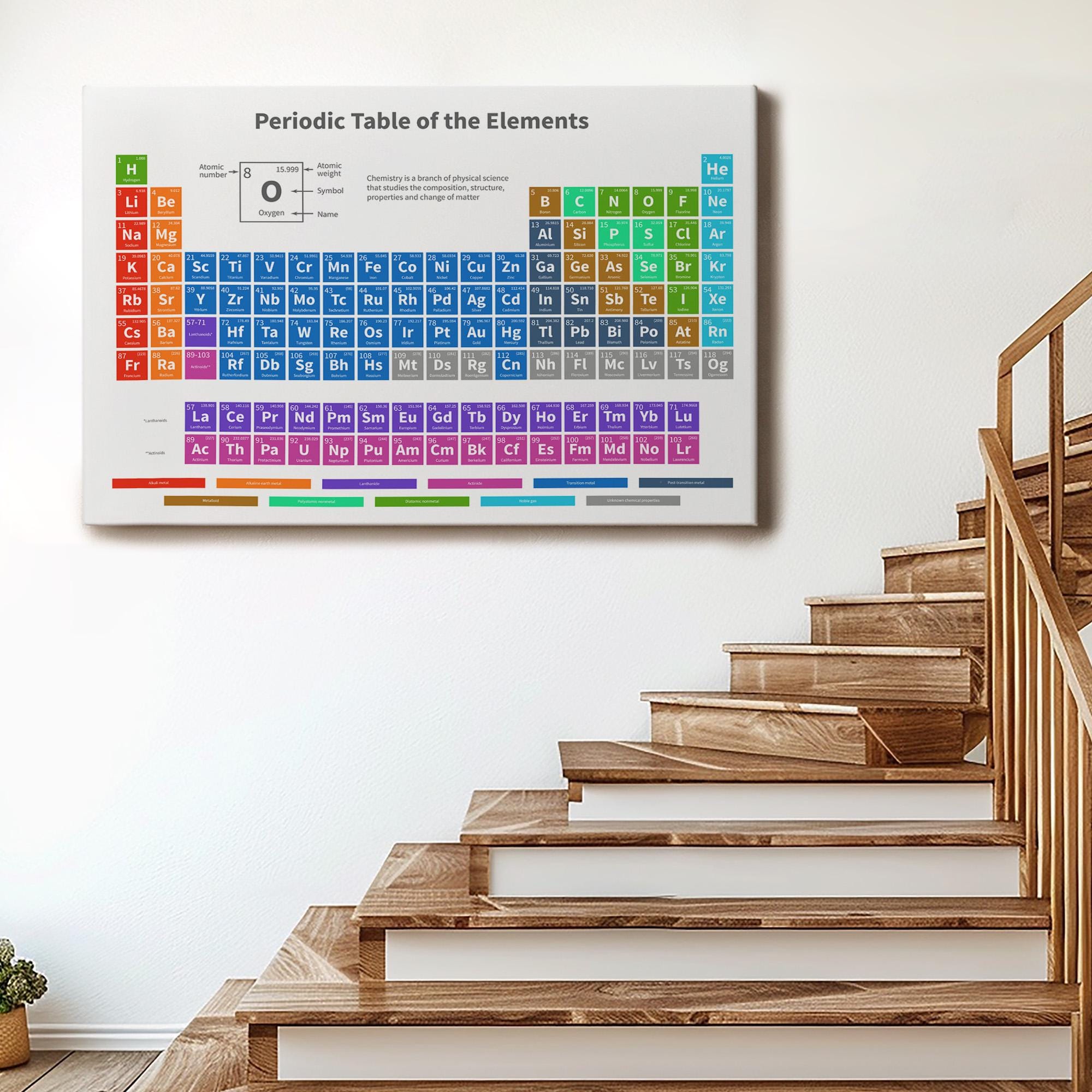 Periodic Table Scientific Elements Canvas Painting, Minimal Canvas Wall ...