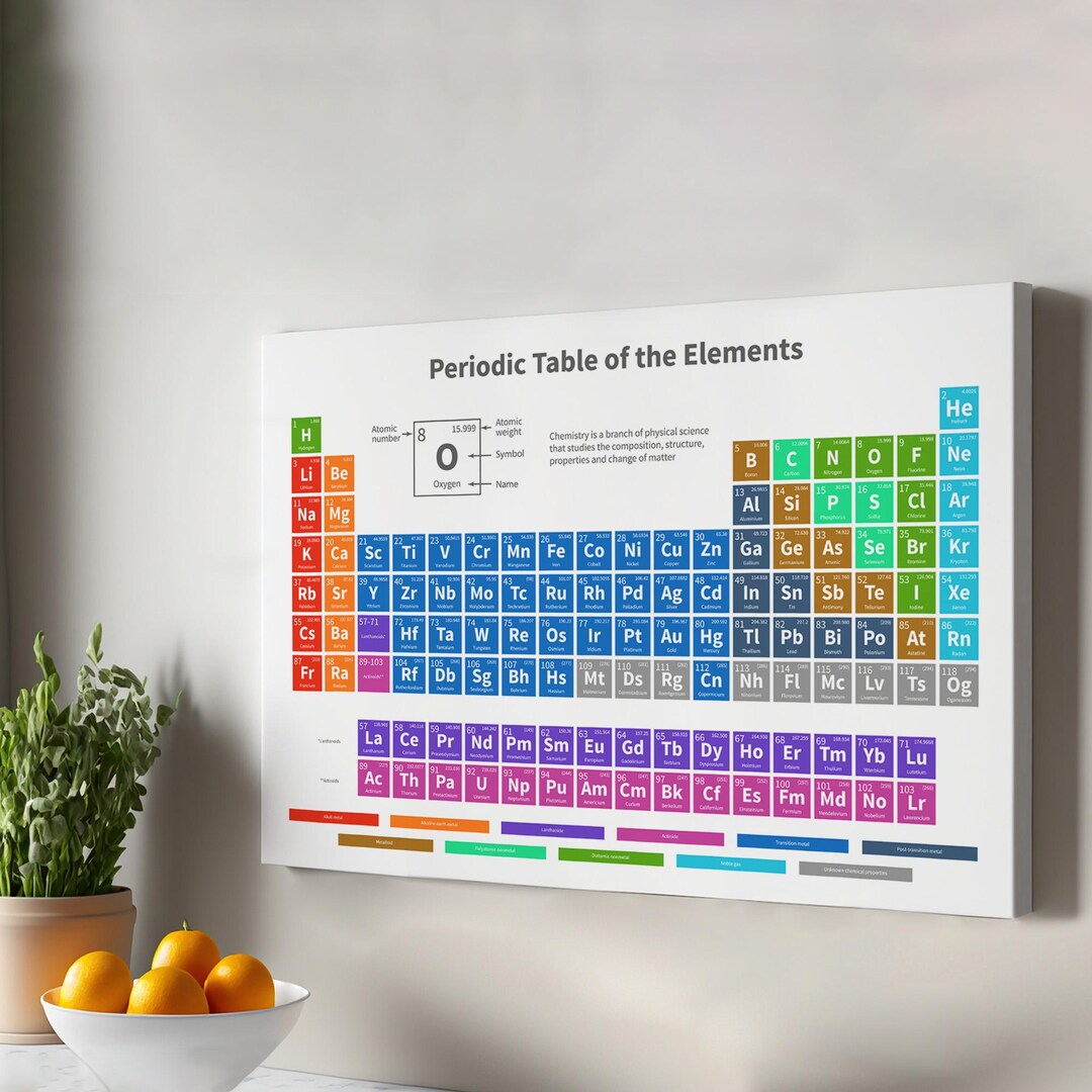 Periodic Table Scientific Elements Canvas Painting, Minimal Canvas Wall ...