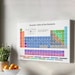 Periodic Table Scientific Elements Canvas Painting, Minimal Canvas Wall ...