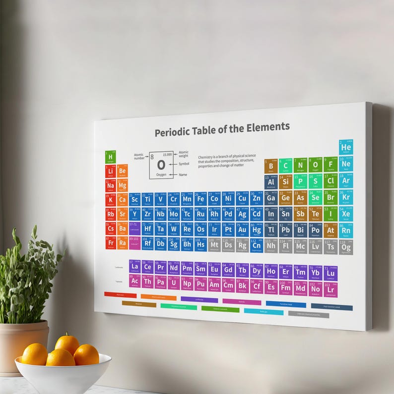 Periodic Table Scientific Elements Canvas Painting, Minimal Canvas Wall ...