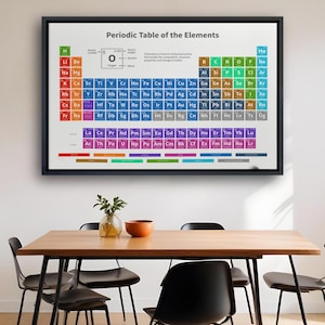 Periodic Table Scientific Elements Canvas Painting, Minimal Canvas Wall ...