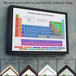 Periodic Table Scientific Elements Canvas Painting, Minimal Canvas Wall ...