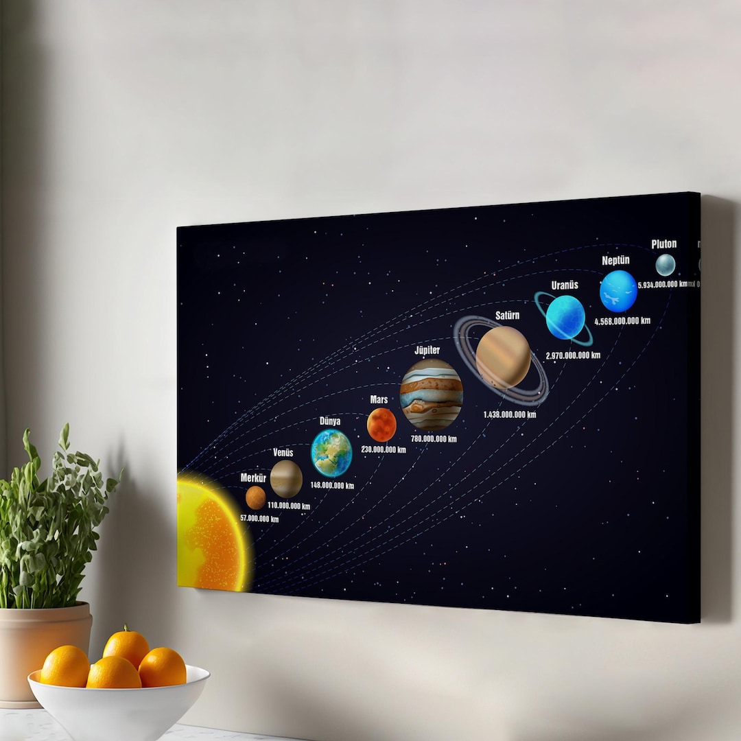 Solar System and Planets Art, Framed Canvas Wall Art, Large Wall Art ...