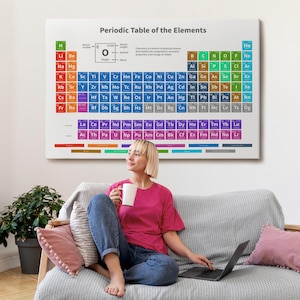 Periodic Table Scientific Elements Canvas Painting, Minimal Canvas Wall ...