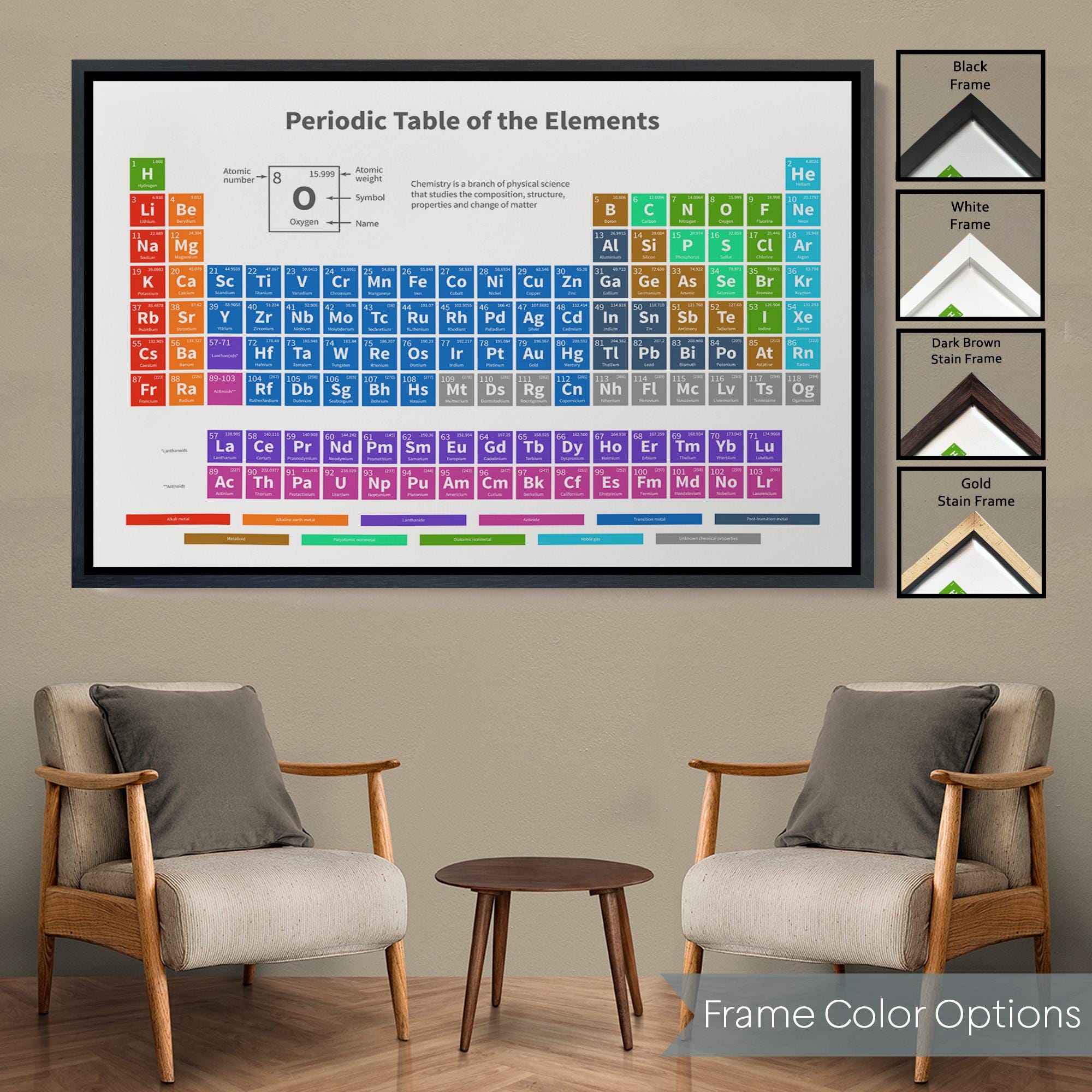 Periodic Table Scientific Elements Canvas Painting, Minimal Canvas Wall ...