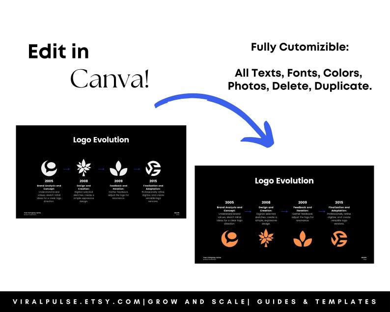 Branding Guideline Template | Canva Brand Book | Personal Brand ...