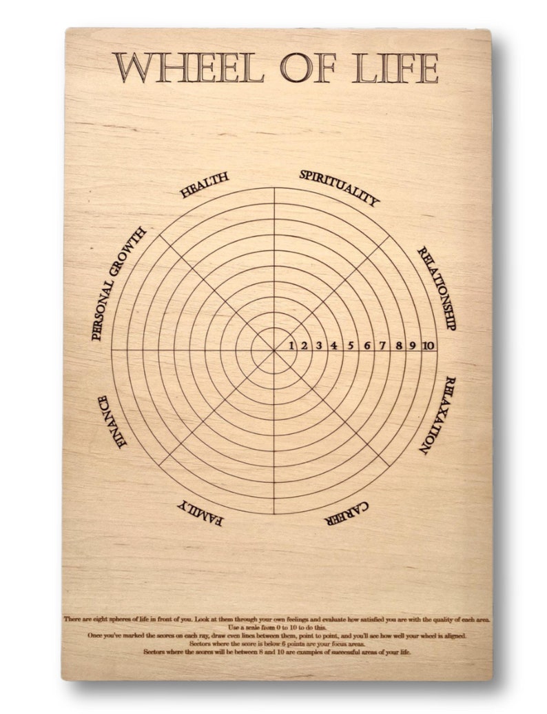 Wooden Wheel of Life, Goals Planner, Wall Art, Wall Hanging Poster ...