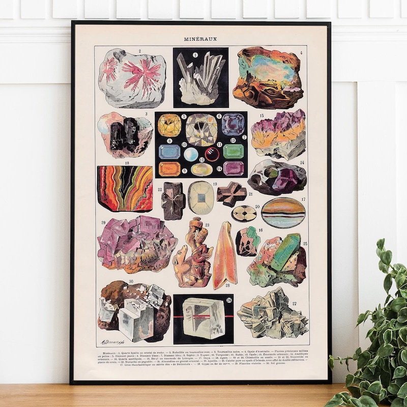 Mineral Scientific Poster - Etsy