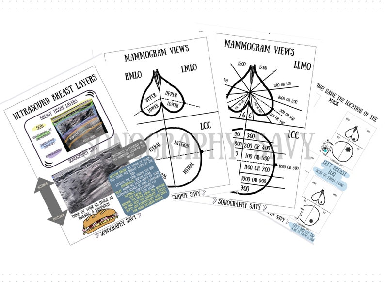 Breast Ultrasound Scanning Guide - Etsy