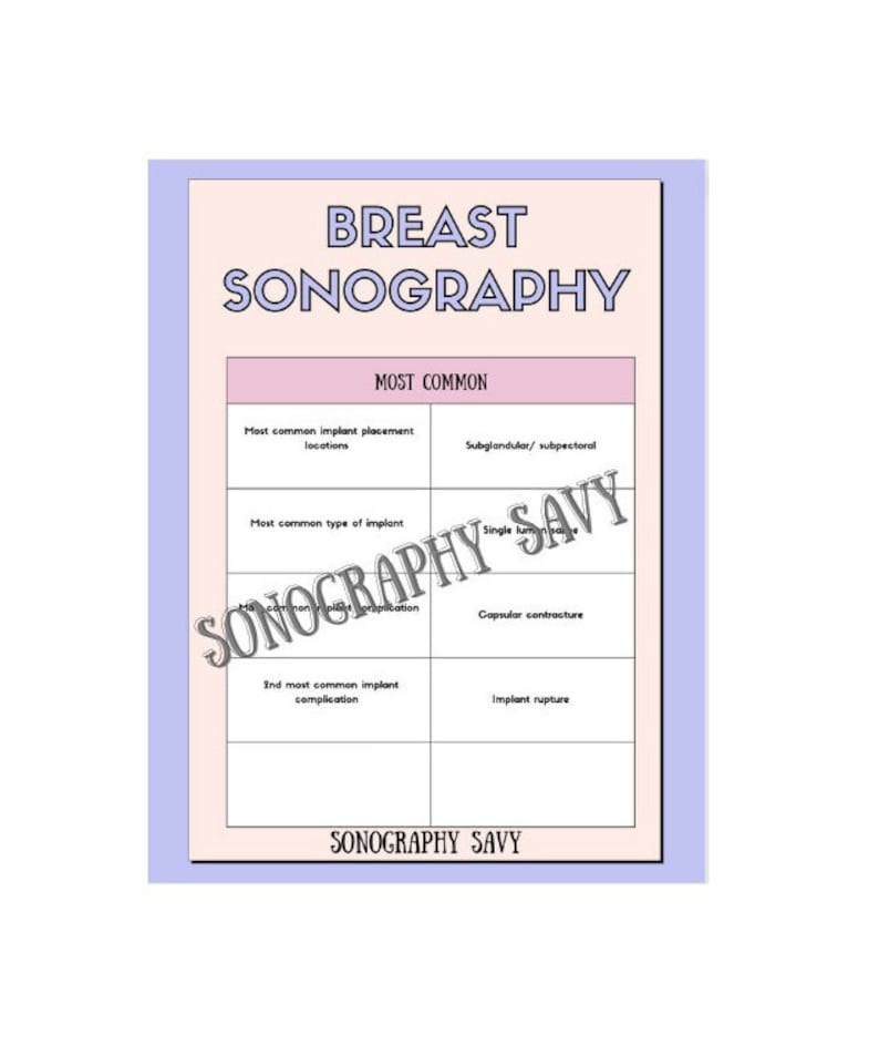Breast Board Combo Pack - Etsy