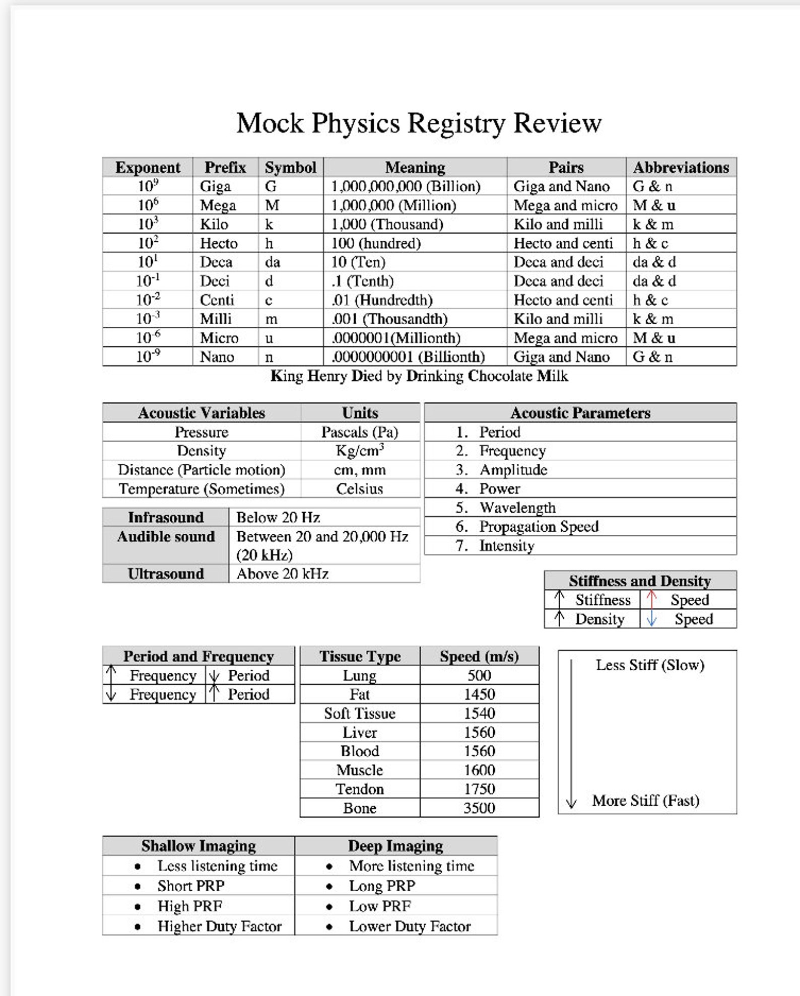 SPI- Physics Final Exam Review- DIGITAL DOWNLOAD - Etsy