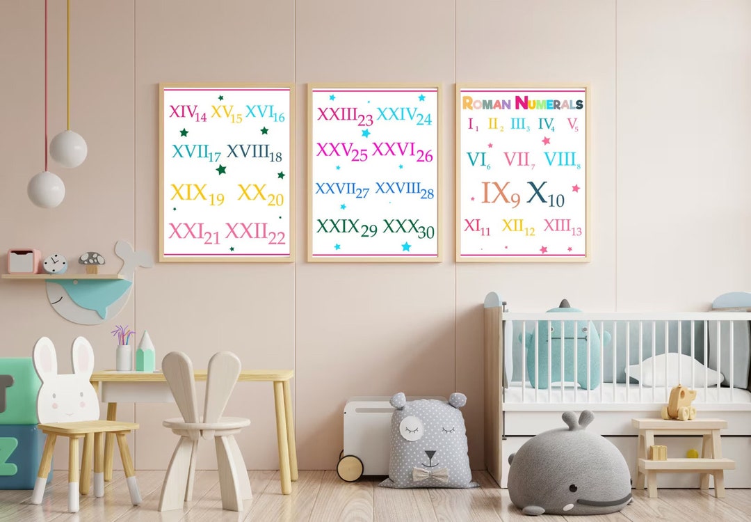 Roman Numbers Poster, Printable Wall Art, Numerals Math Poster ...