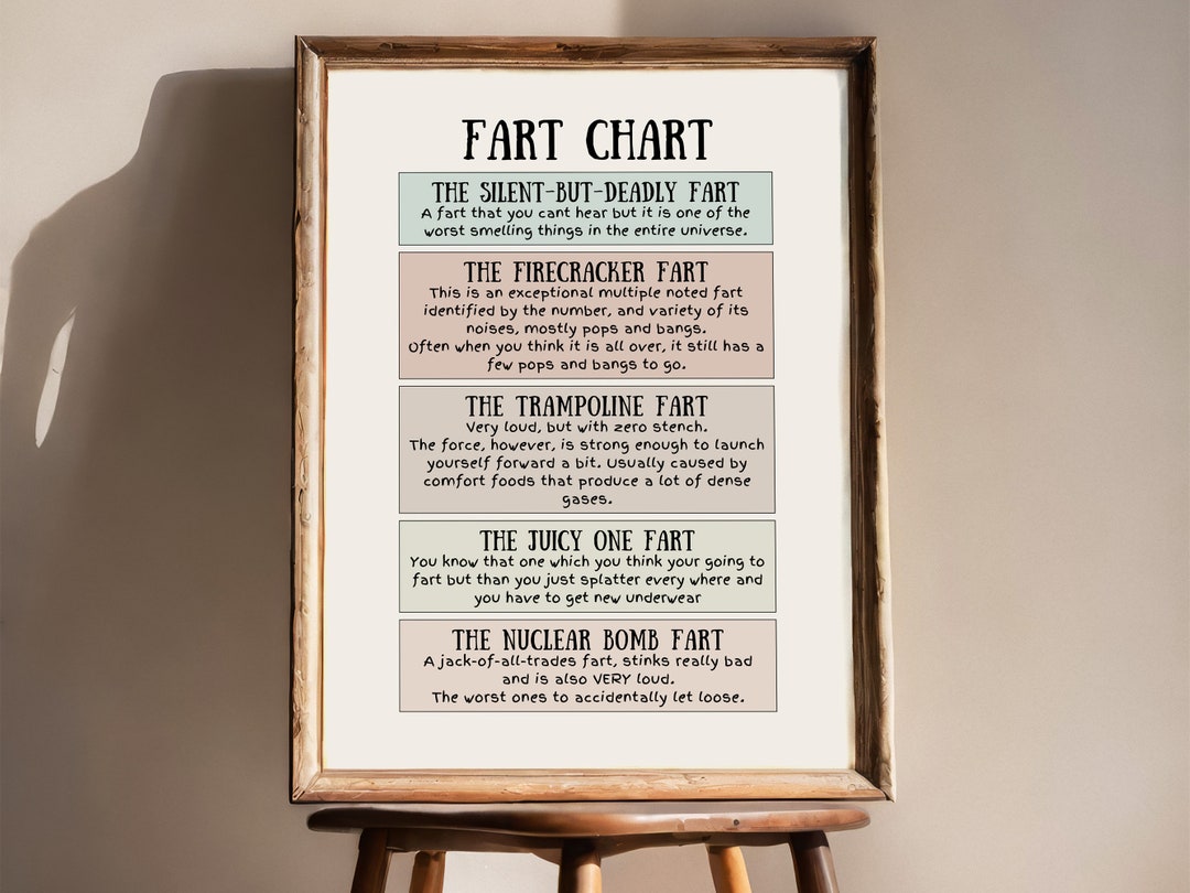 Fart Chart Bathroom Decor, Dorm Wall Art, Funny Home Decor Prints ...