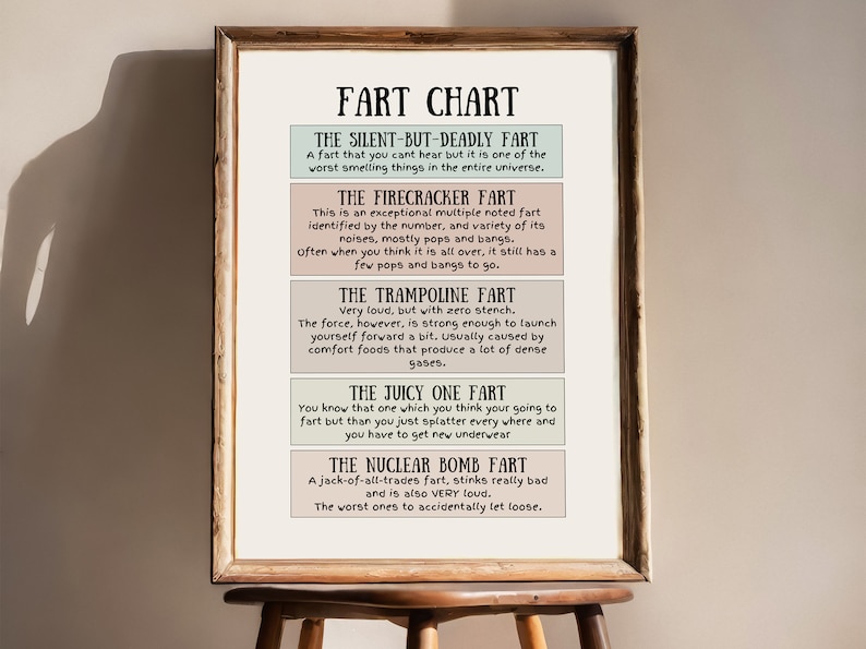 Fart Chart Bathroom Decor, Dorm Wall Art, Funny Home Decor Prints ...