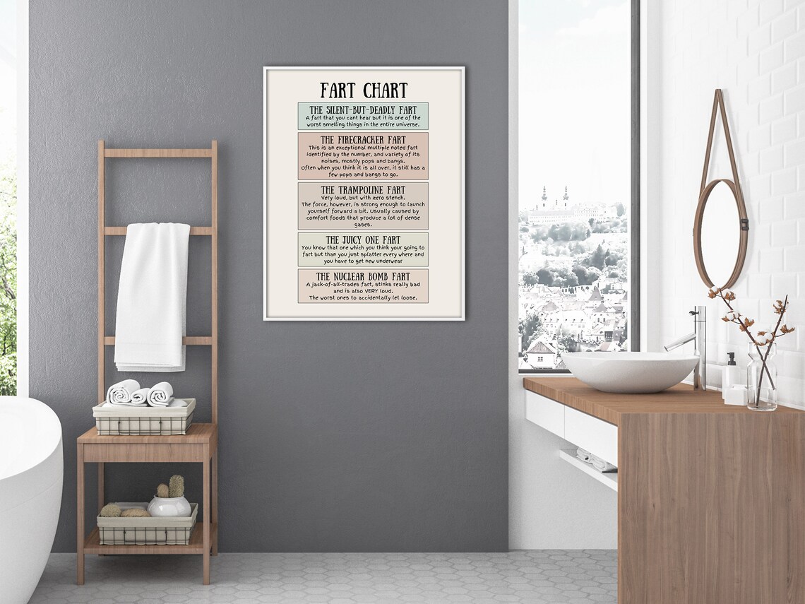 Fart Chart Bathroom Decor, Dorm Wall Art, Funny Home Decor Prints ...